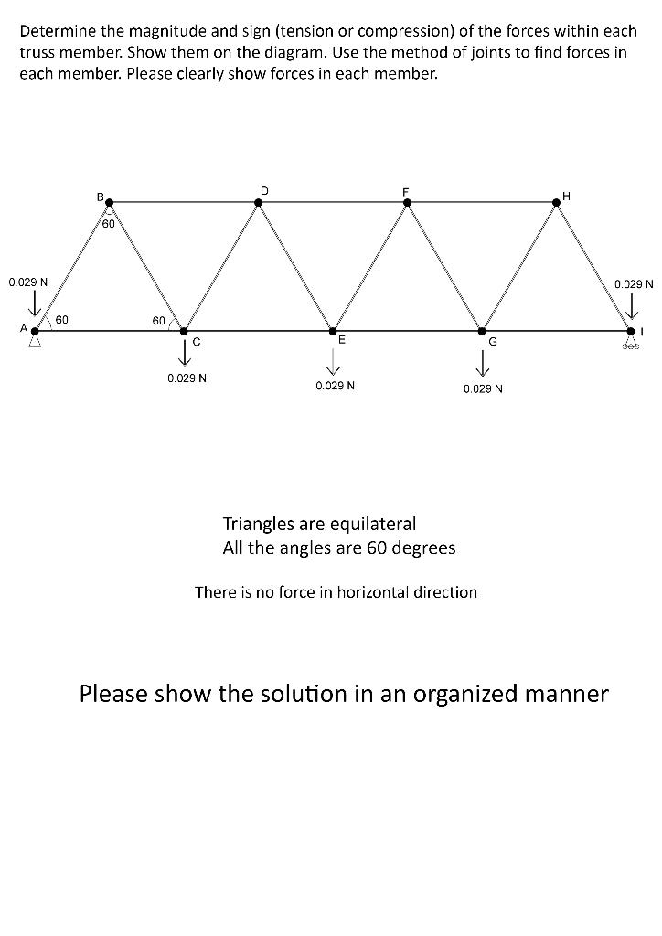 Solved Determine the magnitude and sign (tension or | Chegg.com