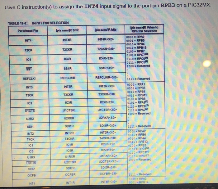 Give C instruction(s) to assign the INT4 input signal | Chegg.com