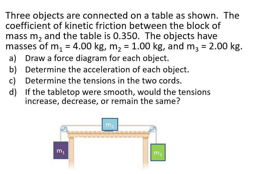 Solved Three objects are connected on a table as shown. The | Chegg.com