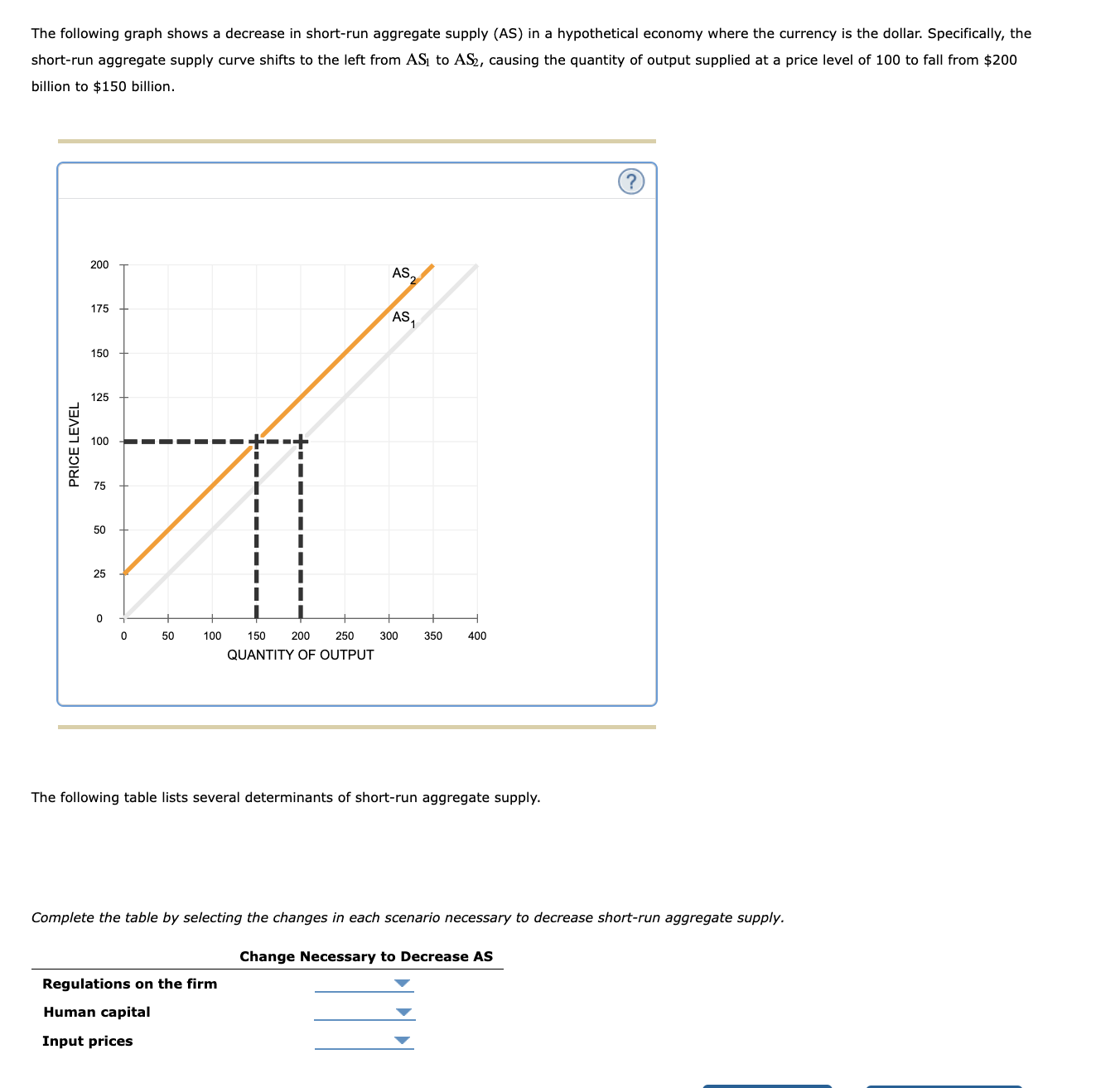 Solved The following graph shows a decrease in short-run | Chegg.com