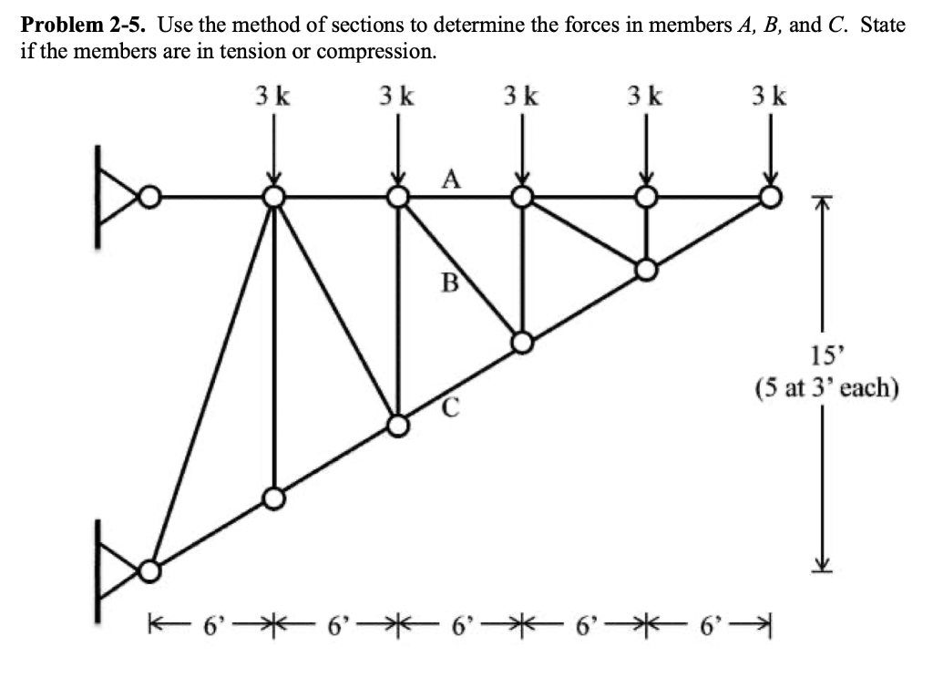 Solved Problem 2 5 Use The Method Of Sections To Determine