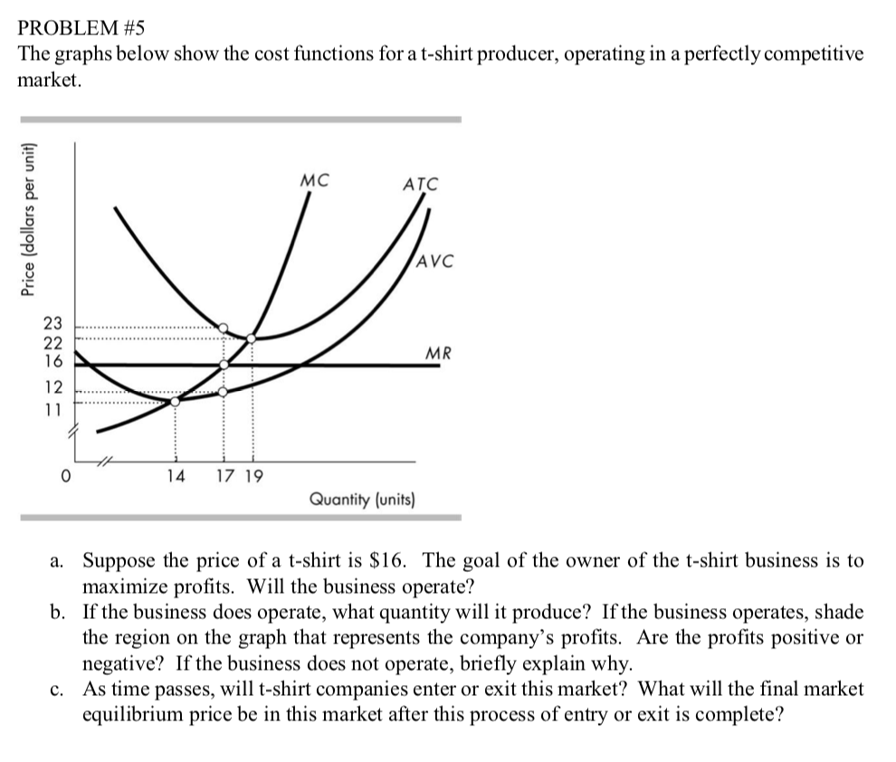Solved PROBLEM #5 The graphs below show the cost functions | Chegg.com