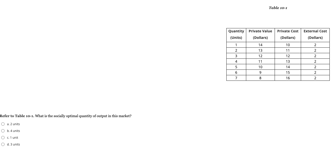 Solved Table 10-1Refer to Table 10-1. ﻿What is the socially | Chegg.com