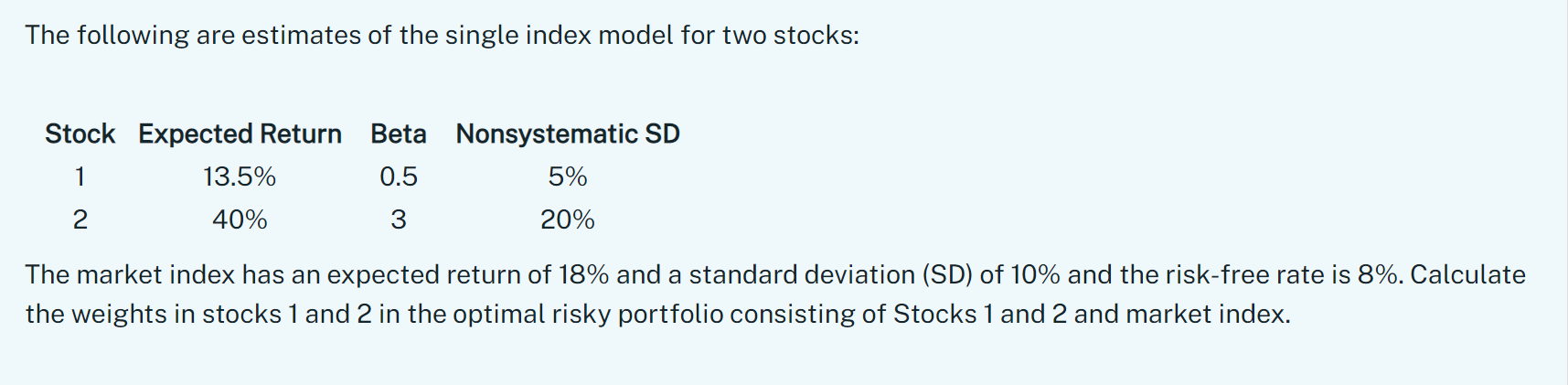Solved The following are estimates of the single index model | Chegg.com