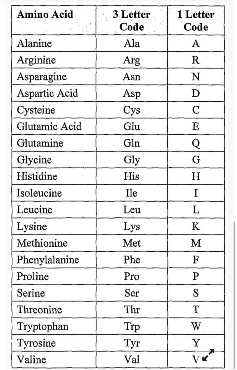 Solved 1. WRITE YOUR COMPLETE NAME (INCLUDE MIDDLE NAME) 2. | Chegg.com