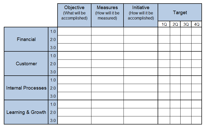 Balanced Scorecard Practice: Step 1. Look/search | Chegg.com