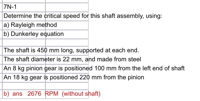 Solved 7N-1 Determine the critical speed for this shaft | Chegg.com