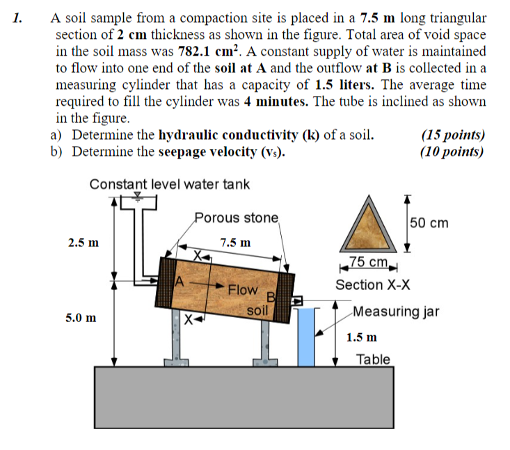Solved 1. A soil sample from a compaction site is placed in | Chegg.com