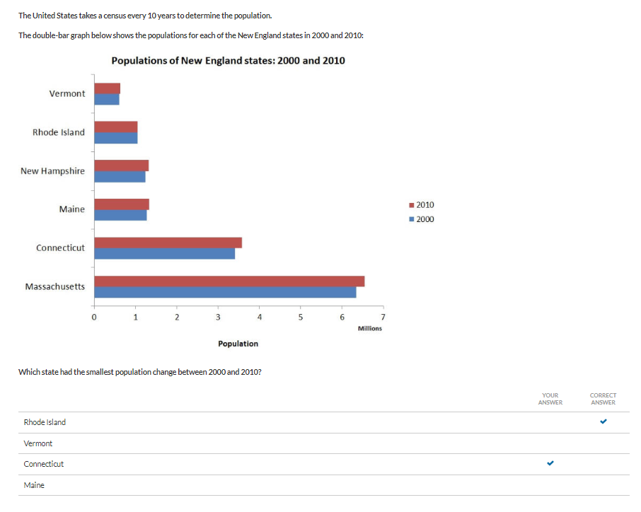Solved The United States takes a census every 10 years to | Chegg.com
