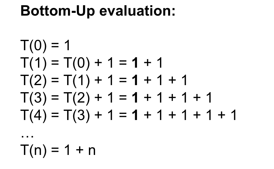 Solved 3 We Have The Following Recurrence Relation T01 