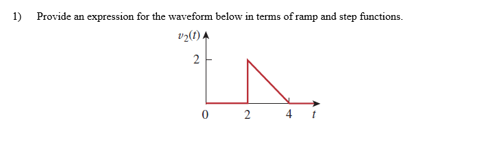 Solved 1) Provide an expression for the waveform below in | Chegg.com