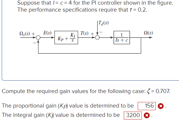 Suppose that I=c=4 for the PI controller shown in the | Chegg.com