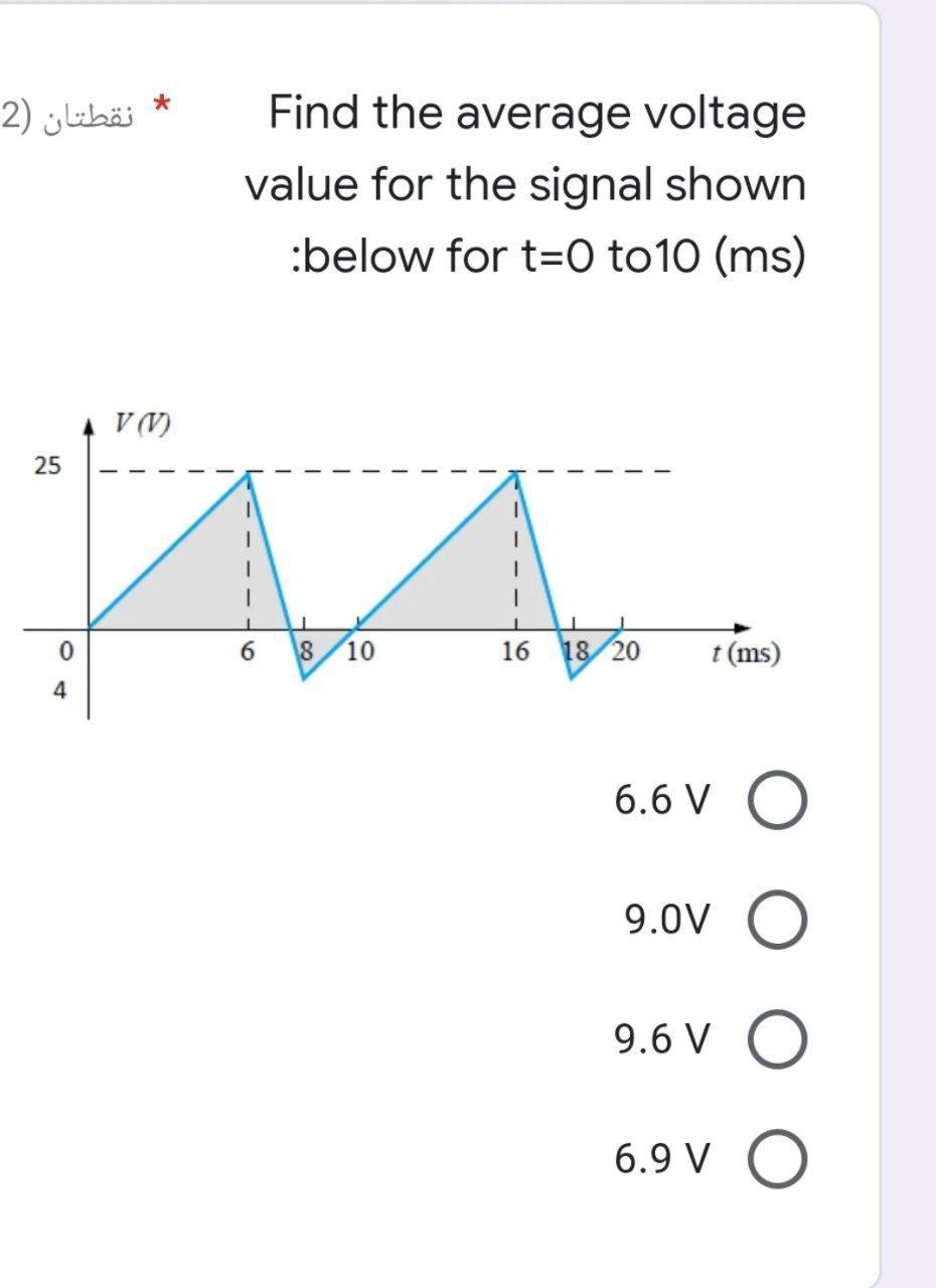 Solved نقطتان (2 Find the average voltage value for the | Chegg.com