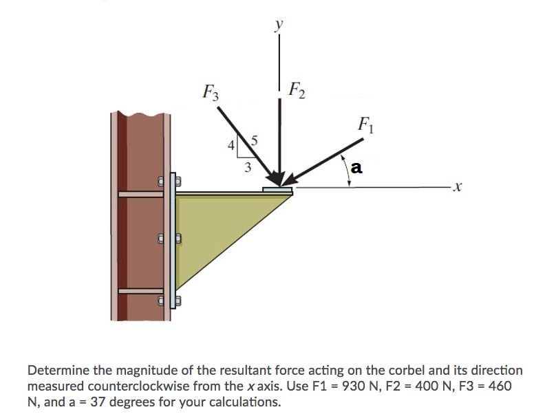 Solved Determine the magnitude of the resultant force acting | Chegg.com