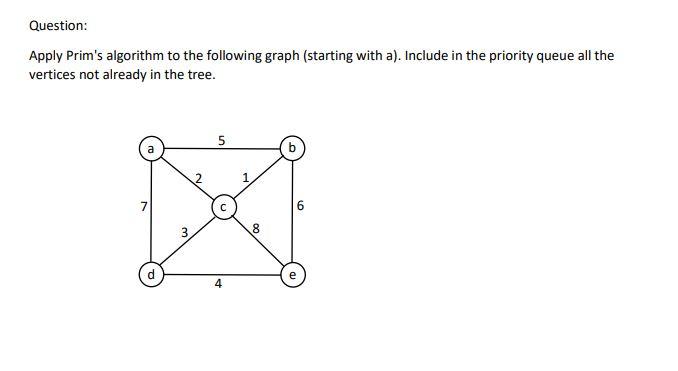 Solved Question: Apply Prim's algorithm to the following | Chegg.com