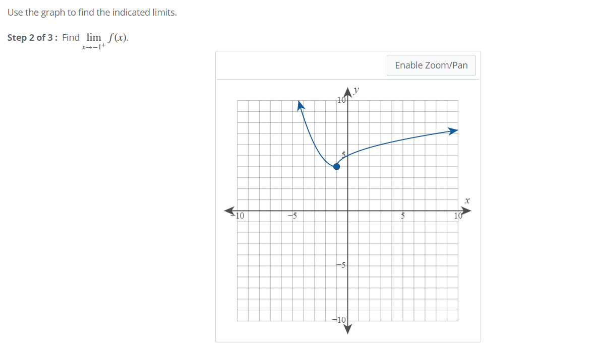 Solved Use the graph to find the indicated limits. Step 2 of | Chegg.com