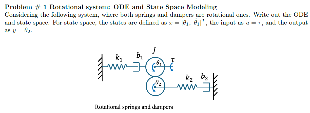 Solved Problem # 1 ﻿Rotational system: ODE and State Space | Chegg.com