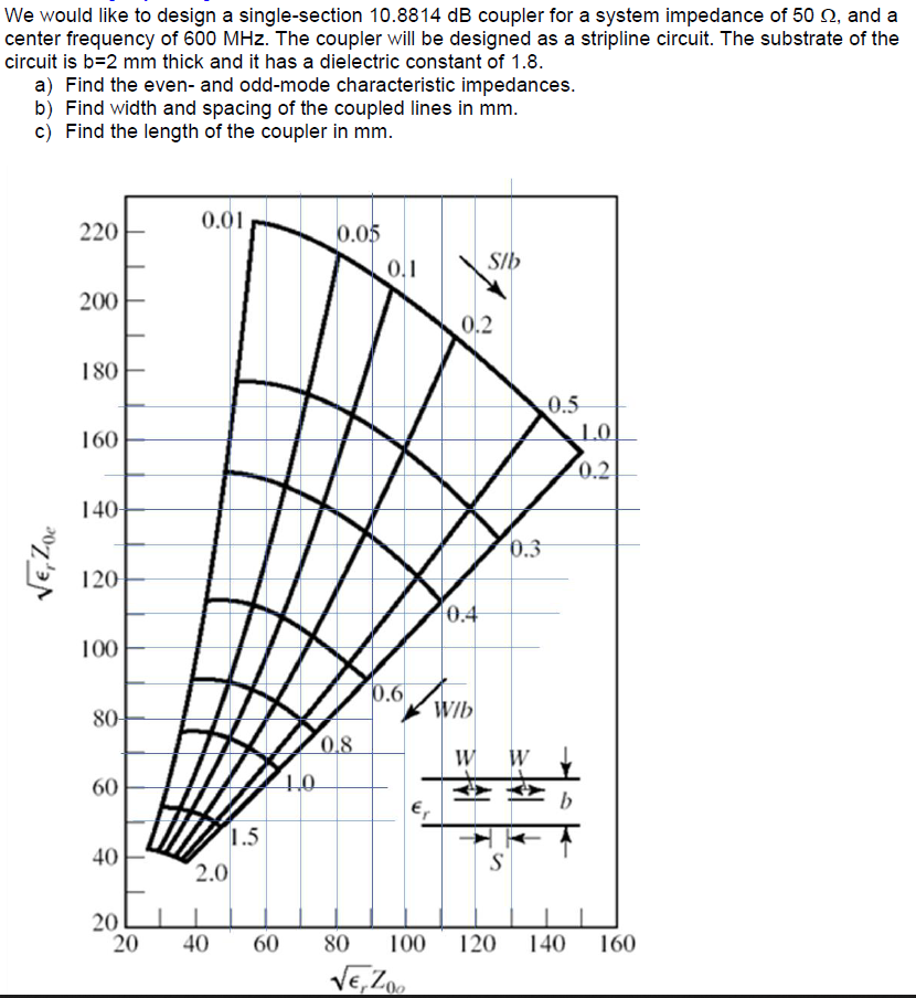 Solved We would like to design a single-section 10.8814 dB | Chegg.com