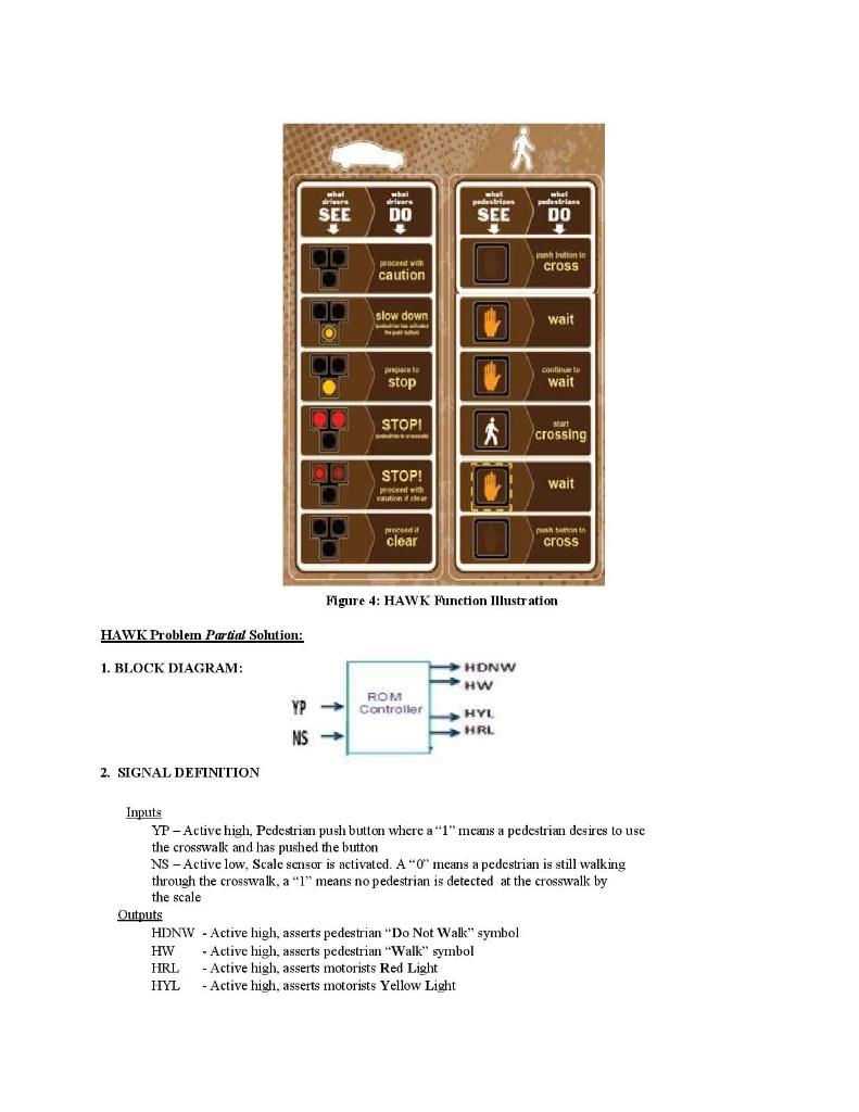 1. ROM table. Make sure to match the variable | Chegg.com