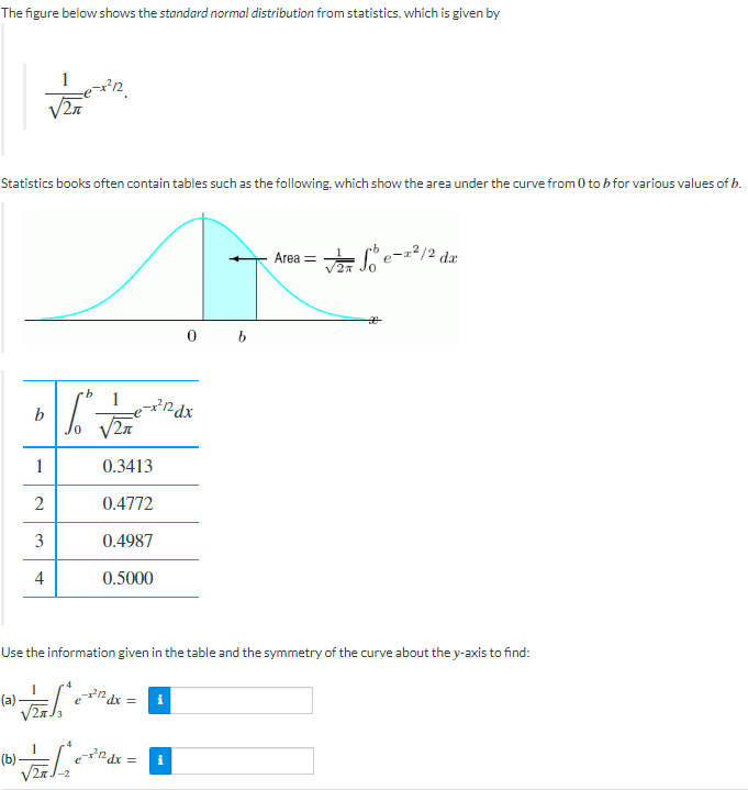 [Solved]: The figure below shows the standard normal distr