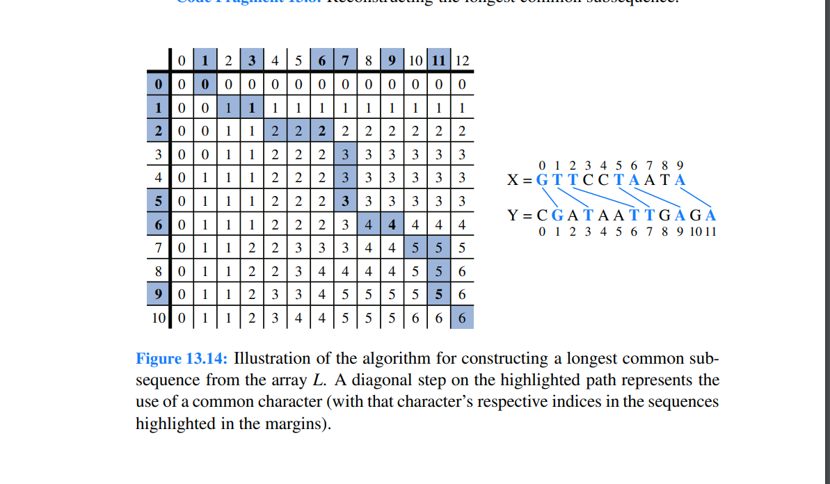 Solved The Lcs Algorithm The Definition Of Lj K Satisfies