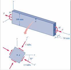 Solved The Rectangular Bar In The Figure Beside Chegg