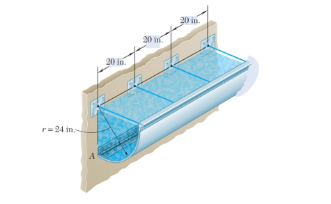 Solved Compute the forces in the ties for the gutter system | Chegg.com