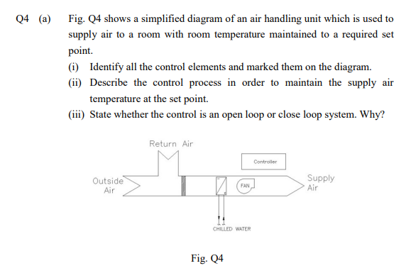 Solved Q4 (a) Fig. Q4 shows a simplified diagram of an air | Chegg.com