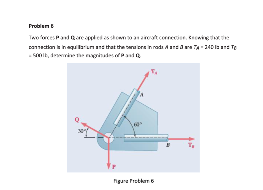 Solved Problem 6 Two forces P and Q are applied as shown to | Chegg.com