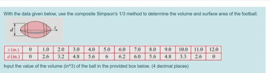 Solved With the data given below, use the composite | Chegg.com