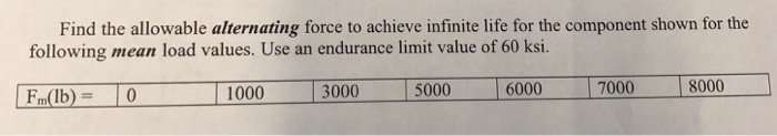 Find the allowable alternating force to achieve | Chegg.com