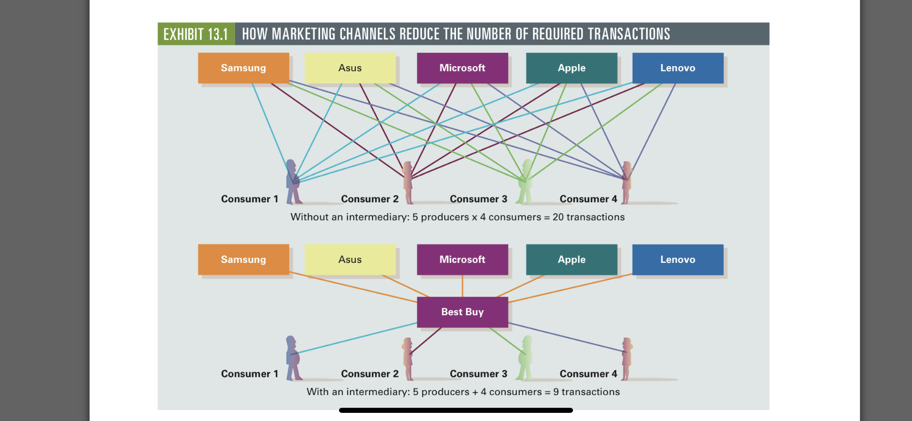Solved Explain the factors affecting Apple, Inc's channel | Chegg.com