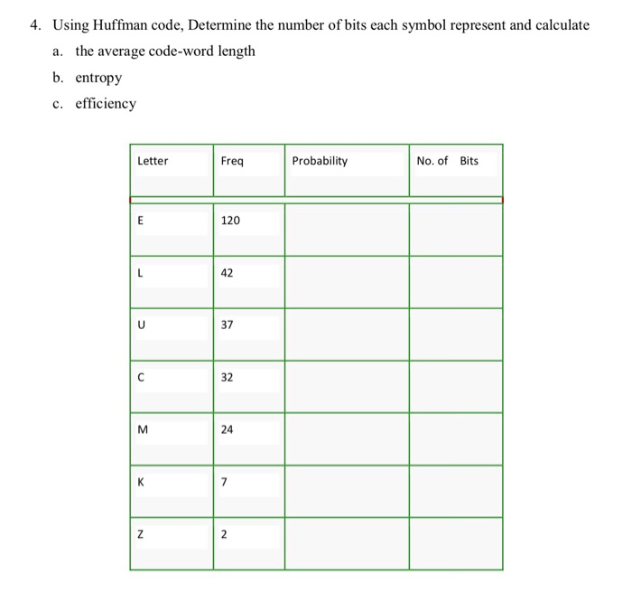 Solved Using Huffman code, Determine the number of bits each | Chegg.com