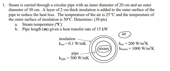 Solved 1. Steam is carried through a circular pipe with an | Chegg.com