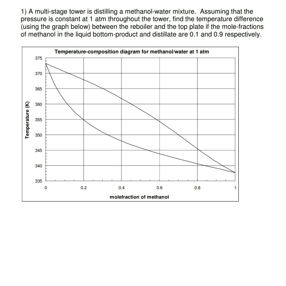 Solved 1) A multi-stage tower is distilling a methanol-water | Chegg.com