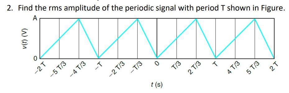 Solved 2. Find the rms amplitude of the periodic signal with | Chegg.com