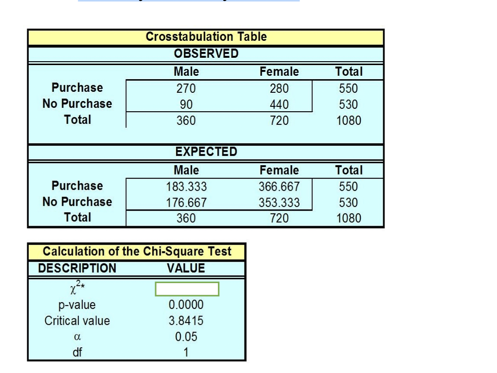 Solved Suppose that you have collected market survey data | Chegg.com