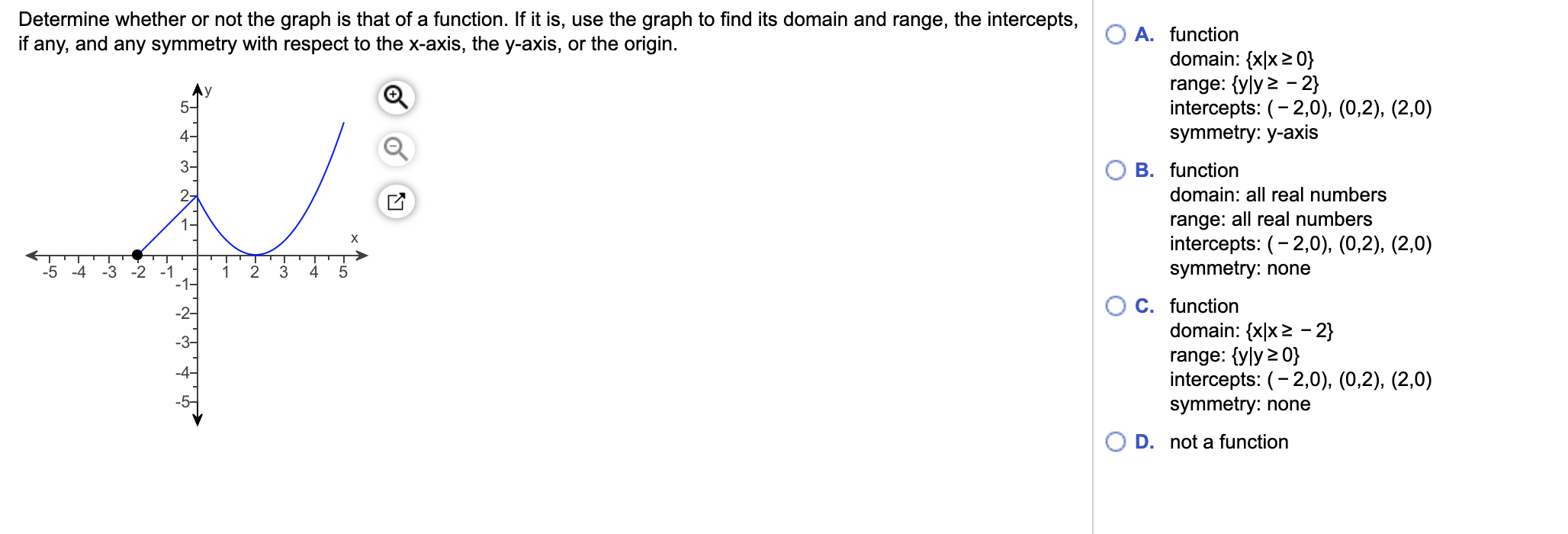 Solved Determine whether or not the graph is that of a | Chegg.com