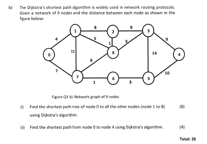 Shortest Path Routing Algorithm | Hot Sex Picture Shortest Path Routing Algorithm | Hot Sex Picture