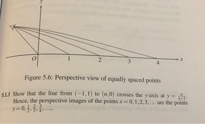 Solved 2 4 Figure 5,6: Perspective view of equally spaced | Chegg.com