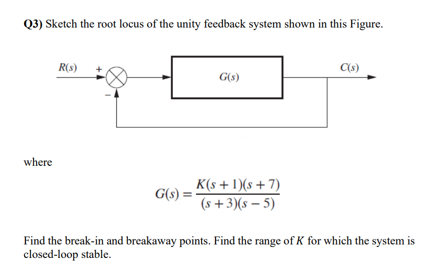 Solved Q3) Sketch the root locus of the unity feedback | Chegg.com