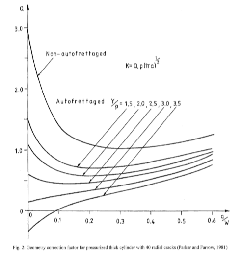 The cross-section of a prototype gun barrel is shown | Chegg.com