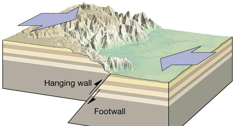 Thrust Fault Animation