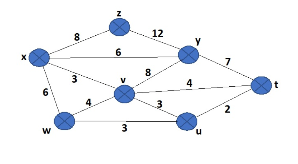 Solved Consider the following network, with the indicated | Chegg.com