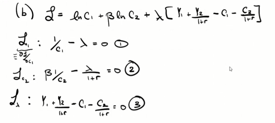 Solved 2. Consumption with Borrowing Constraints Consider | Chegg.com