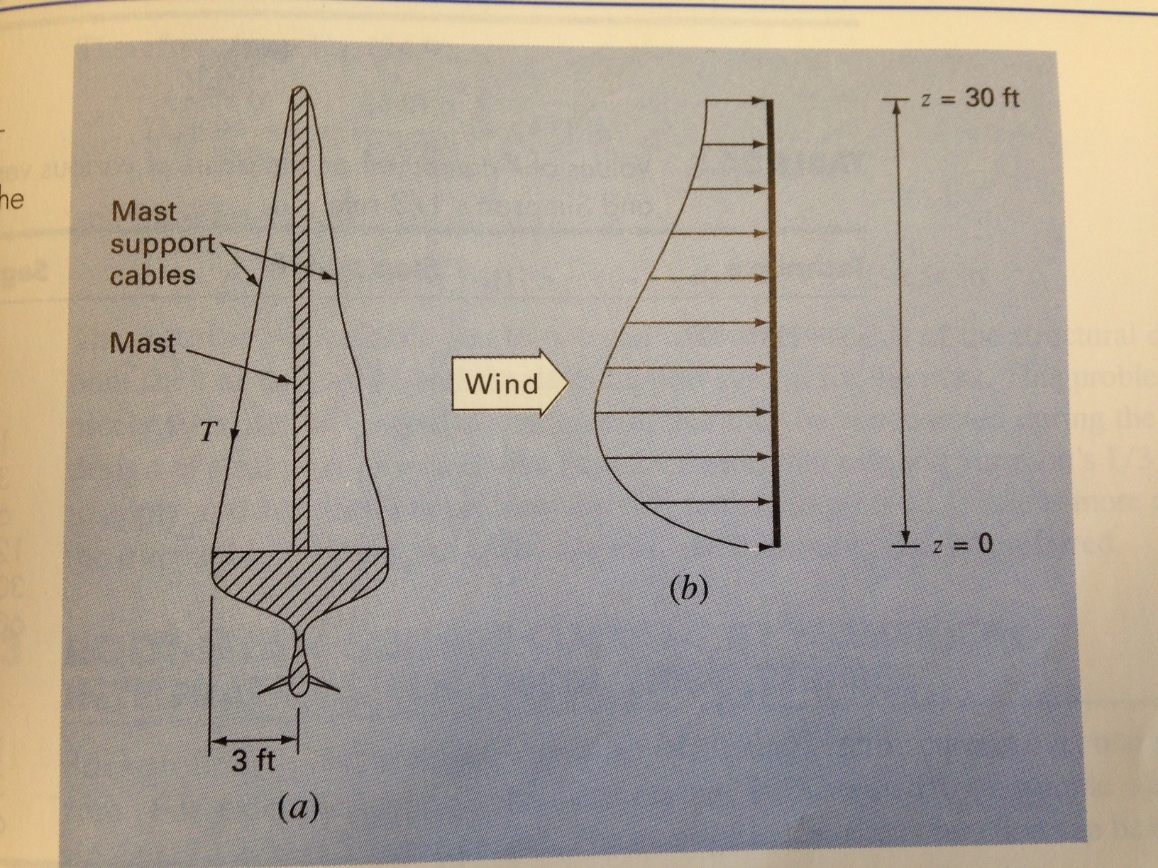 Solved Use trapezoïdal numerical integration method and | Chegg.com