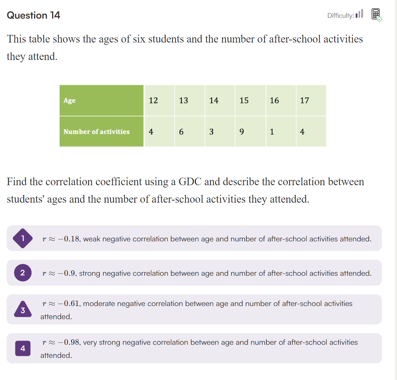 Solved Find the correlation coefficient using a GDC and | Chegg.com