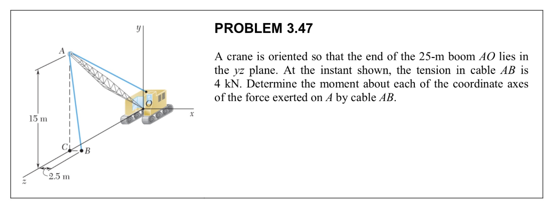 Solved PROBLEM 3.47A crane is oriented so that the end of | Chegg.com