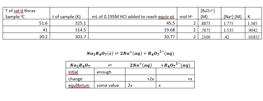 Solved 1. Does the Solubility of Borax increase or decrease | Chegg.com