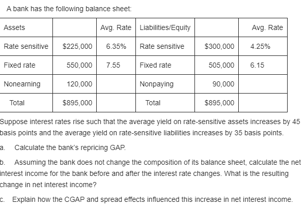 Solved A bank has the following balance sheet: Assets Avg. | Chegg.com